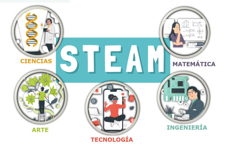 STEAM y ABP: Una poderosa combinación para el aprendizaje integral – Educación SM